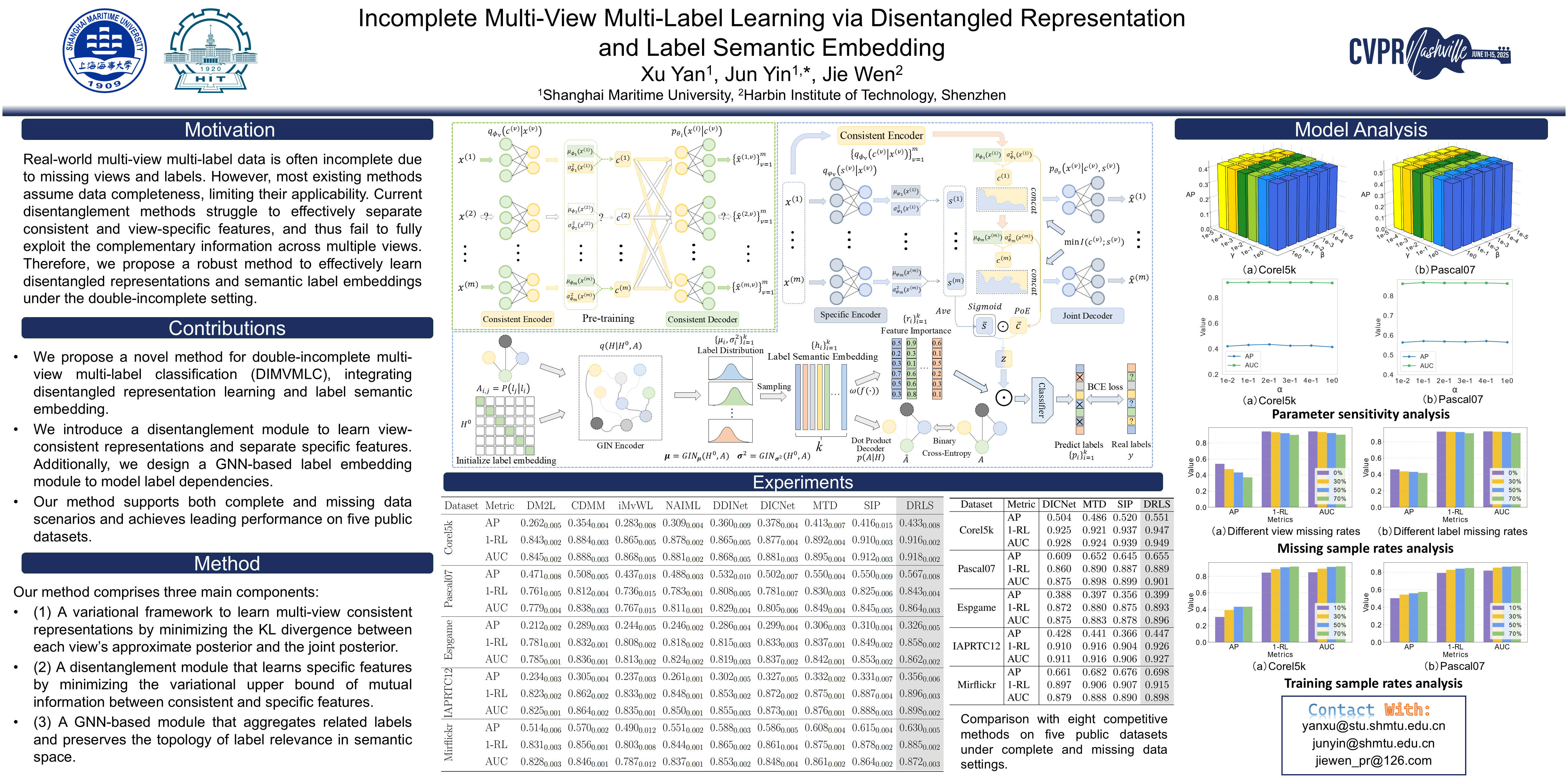 CVPR Poster Incomplete Multi-View Multi-label Learning via Disentangled Representation and Label ...